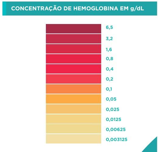 HEMÓLISE – DICAS PARA EVITAR E PRINCIPAIS CAUSAS - CARTAZ - Materiais ...