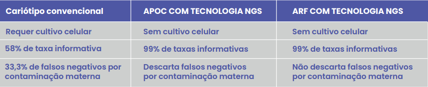 POC - ANÁLISE DE PRODUTOS DE CONCEPÇÃO - Materiais Técnicos ...